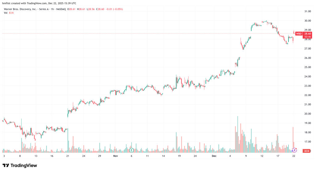 Daily Breakout Trade Alert (12/23/25)